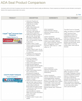 Newly Updated ADA Seal of Acceptance Website | Oral Answers
